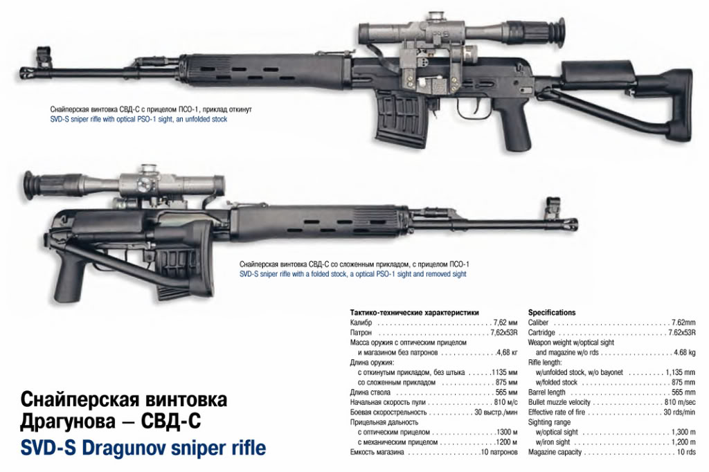 Do you own your dream AK? > AK Discussions > AR15.COM